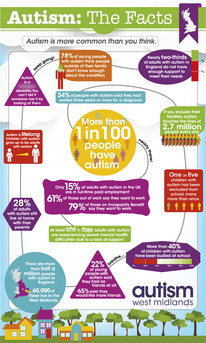 Autism Within The British Asian Community DESIblitz Autism Within The British Asian Community DESIblitz